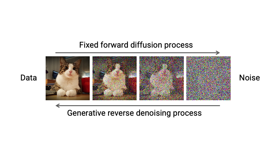Denoising Diffusion based Generative Modeling Foundations And Applications